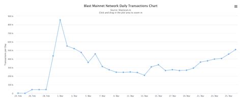 Deciphering Layer 2 The Pioneers Shaping Blockchains Future Bnb