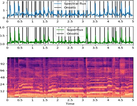 Feature Extraction From Audio Audio Feature Extraction Feature