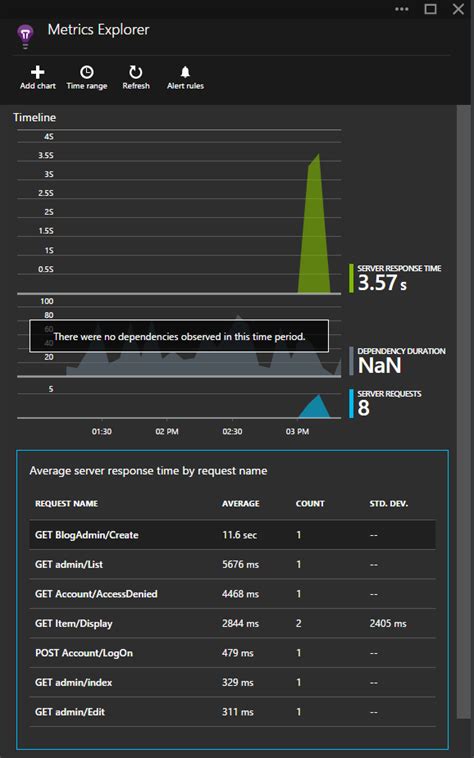 Application Insights Extension For Azure Websites · Apm Tips