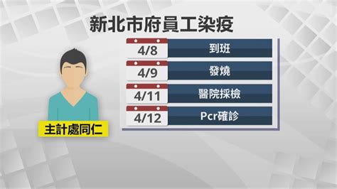 新北市府主計處科員確診 海山分局2警染疫｜四季線上4gtv