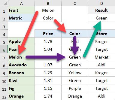 How To Perform A Two Way Lookup Spreadsheet Life Blog