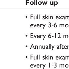 PDF Advances In The Management Of Cutaneous Squamous Cell Carcinoma