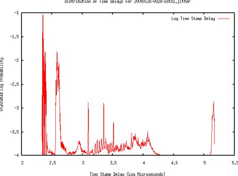 figure 4 from synchronizing multimodal data streams acquired using