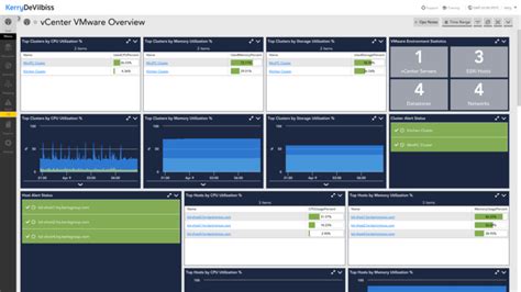Server Monitoring LogicMonitor
