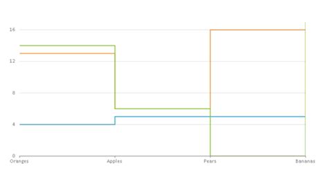 Javascript Chart Component Flexchart Wijmo