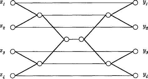 Figure 1 From Dynamic Algebraic Algorithms Semantic Scholar