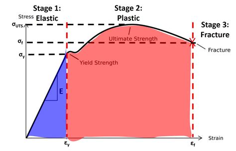 Chapter 12 Polymer Elasticity Engineering Libretexts