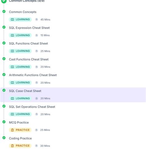 Dipesh Gupta On Linkedin Day4 100daysofcode 100daysofcode