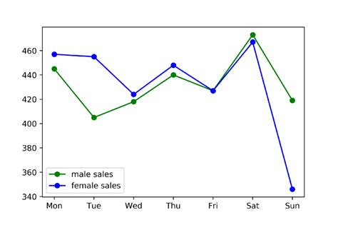 NHỮNG ỨNG DỤNG CHÍNH CỦA PYTHON