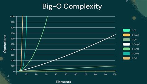 Tabulation Vs Memoization In Dynamic Programming By Saikat Bera Medium