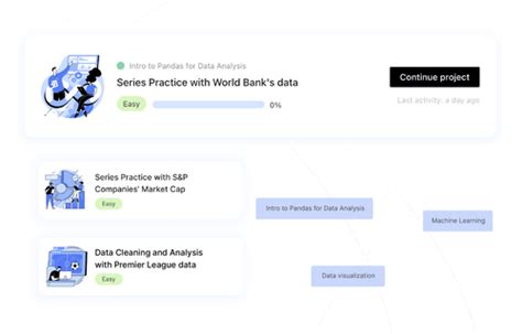 Datawars Free Data Science Interactive Projects