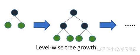 如何评价 Lightgbm 和 Xgboost 知乎