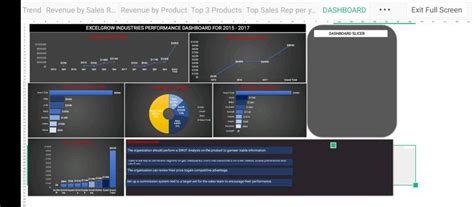 r o sadoh on linkedin my first dashboard as a data analyst