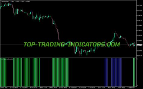Price Percent Range Indicator Best MT Indicators MQ EX Top Trading Indicators