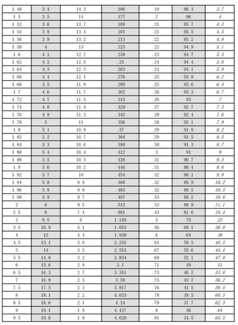 The Comparison Table Of Vswr And Return Loss Reach Line