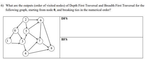 6 What Are The Outputs Order Of Visited Nodes Of