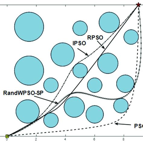 Comparison Of Path Planning Download Scientific Diagram