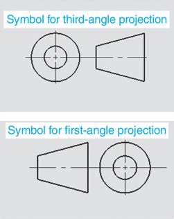 First Angle Orthographic Projection Symbol