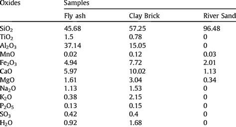 Xrf Analysis Of The Base Materials Download Scientific Diagram