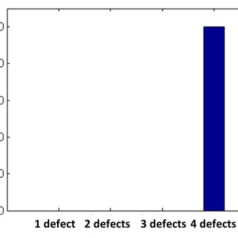 Accuracy Of Classification With 6 Hidden Layers Download Scientific