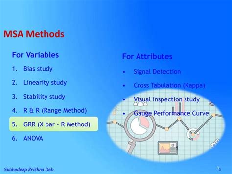 MSA STUDY Training Presentation For Manufacturing PPT