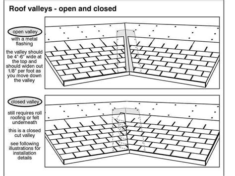 Open Valley Vs Closed Valley Installation Rhoden Roofing