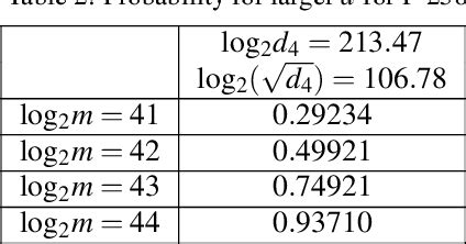 Baby Step Giant Step Semantic Scholar