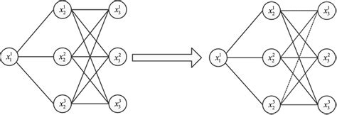 neural network with unstructured pruning download scientific diagram