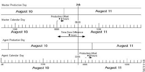 Cisco Tidal Enterprise Scheduler 62 User Guide Controlling Production Cisco Workload