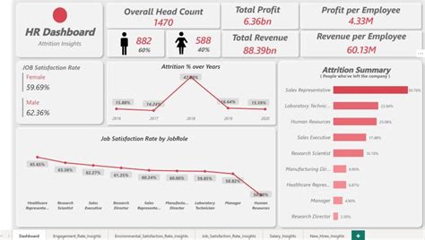 Praveen Kumar On Linkedin Data Learningeveryday Powerbi Project Learningcontinues