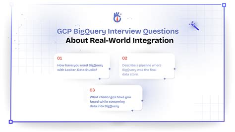 The Ultimate Guide To Gcp Bigquery Interview Questions Interview Sidekick Ai Powered
