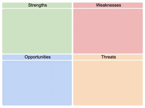 What Is Swot Analysis Definition Examples Templates Benefits And