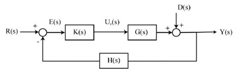 Solved The Controller In The System Below Has A Transducer Chegg Com