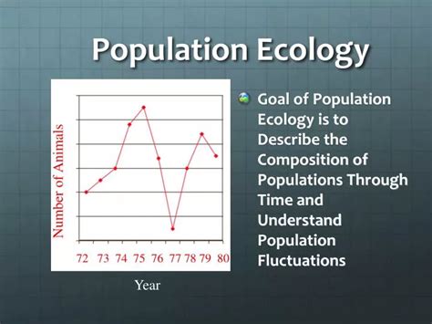 PPT Population Ecology PowerPoint Presentation Free Download ID 1708971