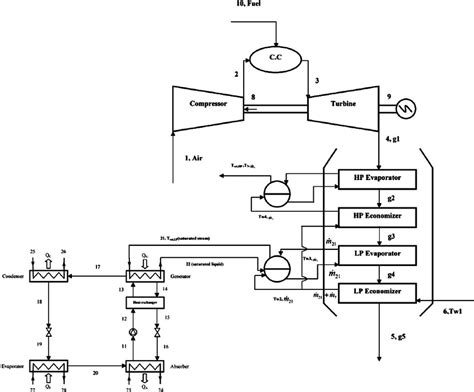 Schematic Diagram Of A Trigeneration System For Heating Cooling And Download Scientific