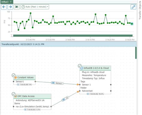 Transfer Data To InfluxDB Cloud And InfluxDB