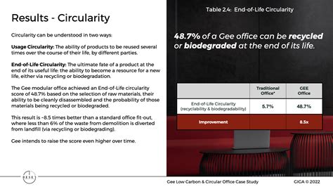 Reset Report Part 2 Embodied Carbon And Circularity In Gee Office