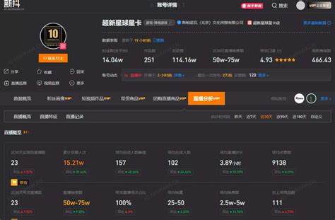 Cbndata