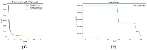 Learning Motion Constraint Based Spatio Temporal Networks For Infrared