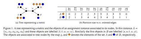 Assignment Problem Explain This Graph Matching Solved In Linear Time