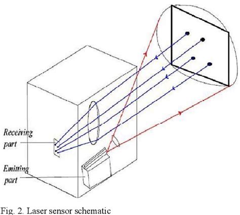 Figure 1 From Research And Design Of Robot Obstacle Avoidance Strategy