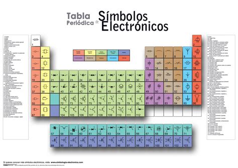 Axl Tabla Periódica De Símbolos Electrónicos Periodic Table Of Electronic Symbols
