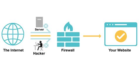 Firewall A Guardiã Da Sua Rede Wi Fi Tp Blog