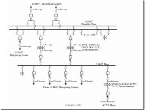 Substation Basics PPT Free Download