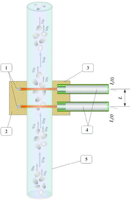 The Gamma Ray Absorption Measuring Equipment 1 Gamma Radiation Download Scientific Diagram