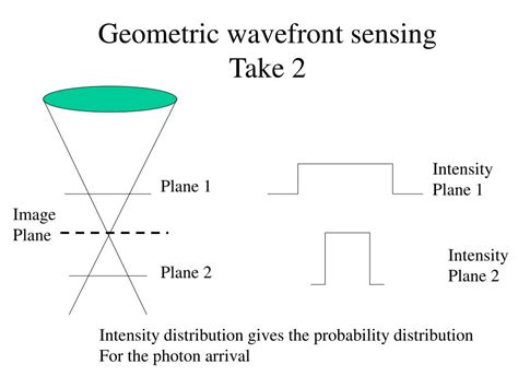Ppt Wavefront Sensing Ii Powerpoint Presentation Free Download Id 1352866
