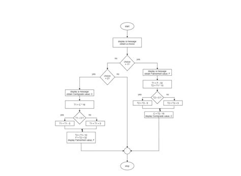 solved your task for this assignment is to use microsoft