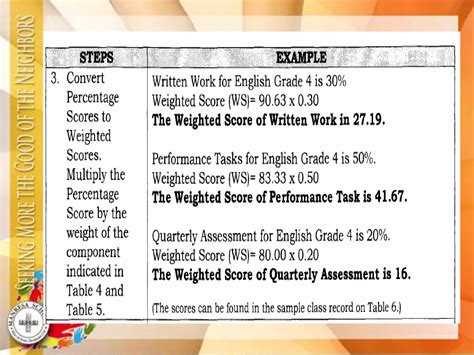 New K 12 Grading System Hs Elem Pptx