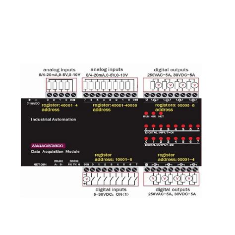 Analog And Digital Io Module At ₹ 30000piece Automation Remote Terminal Unit In Kalyan Id
