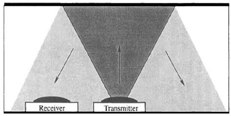 A Diffuse Wireless Optical Communication System Download Scientific Diagram